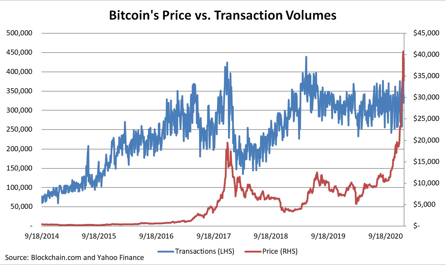 Deconstructing Bitcoin’s Zeal Into Investible Theses - The Integrating Investor